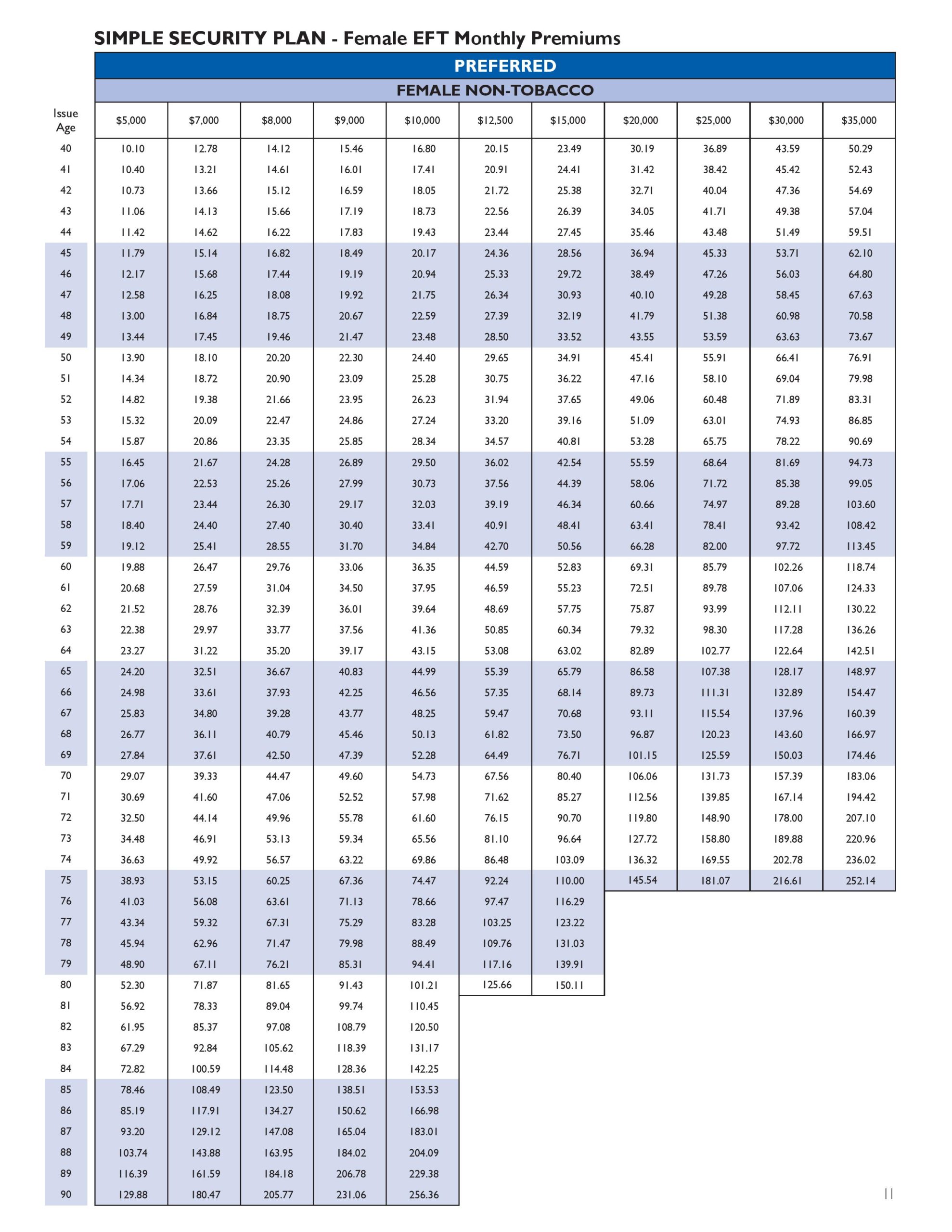 Security National Life Final Expense Product Review [For Agents Only ...