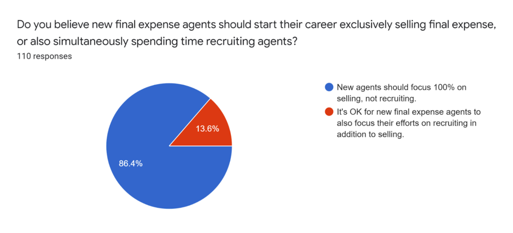 Selling Final Expense Insurance: 109 Agents Tell The TRUTH About What ...