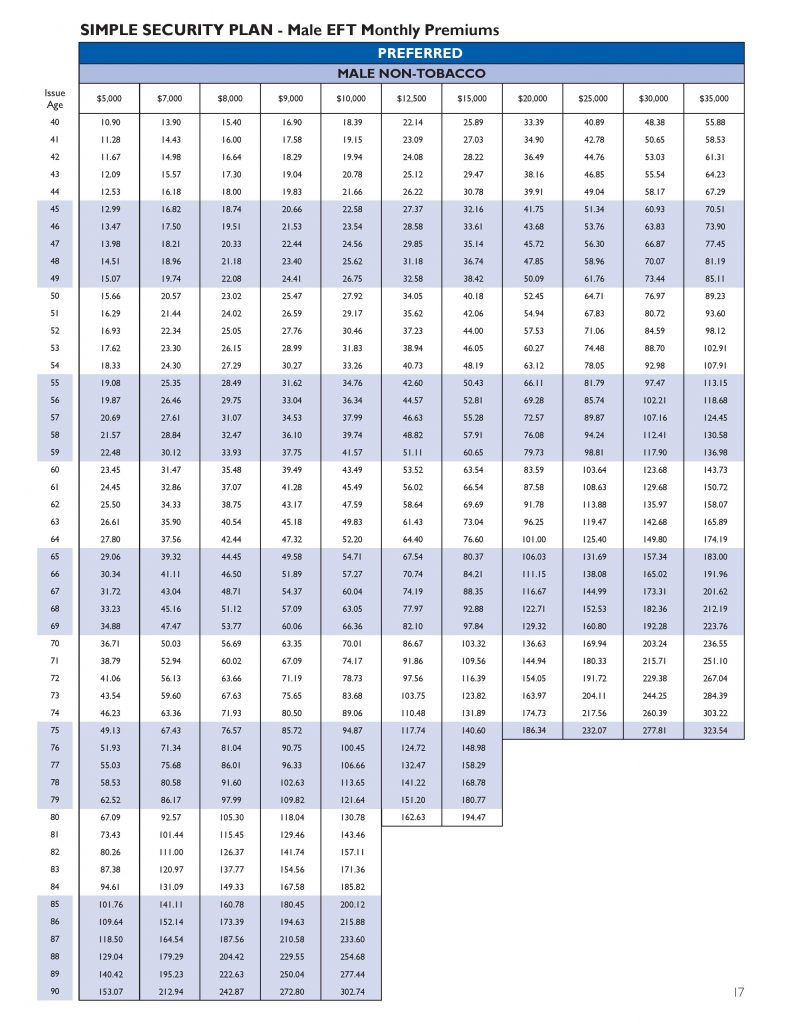 Security National Life Final Expense Product Review [For Agents Only ...
